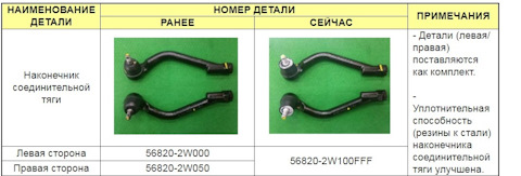 568202W000 Наконечник рулевой тяги KIA HYUNDAI | Запчасти на DRIVE2