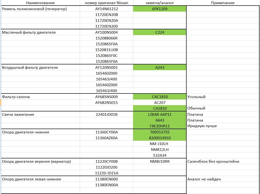Всем владельцам Nissan Serena кузова 25, частично 26 — Nissan Serena Mk ...