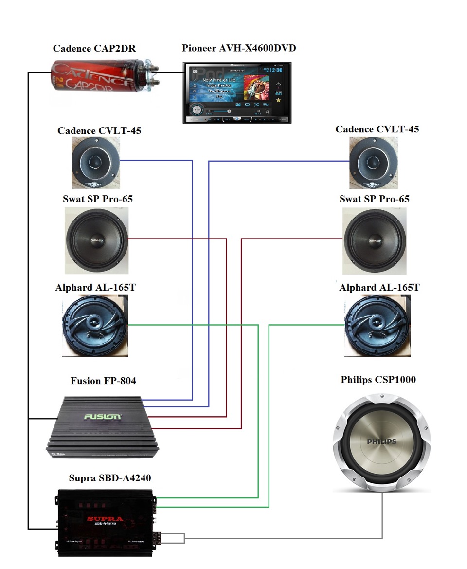 CSP1000 Шестерня распредвала Renault Megane 1.9dTi F9Q.731 97> DAYCO ...