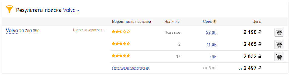 20750350 Volvo | Запчасти на DRIVE2