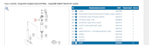 94515069 Гайка CHEVROLET: GM | Запчасти на DRIVE2