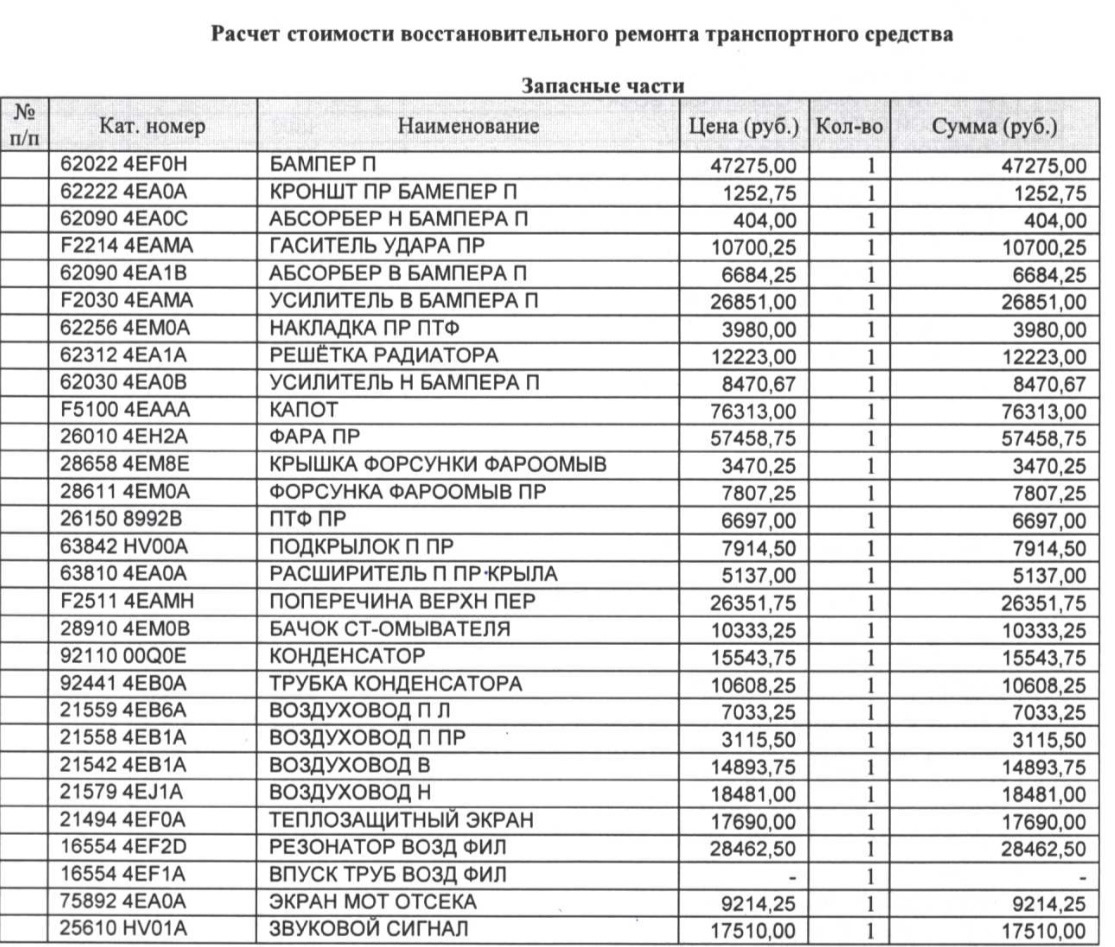 День не удался с самого утра 21.12.22 (оценка экспертом) — Nissan ...