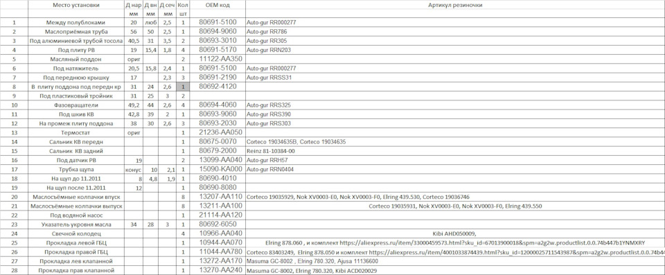 11044AA780 GASKET CYLINDER HEAD SUBARU | Запчасти на DRIVE2