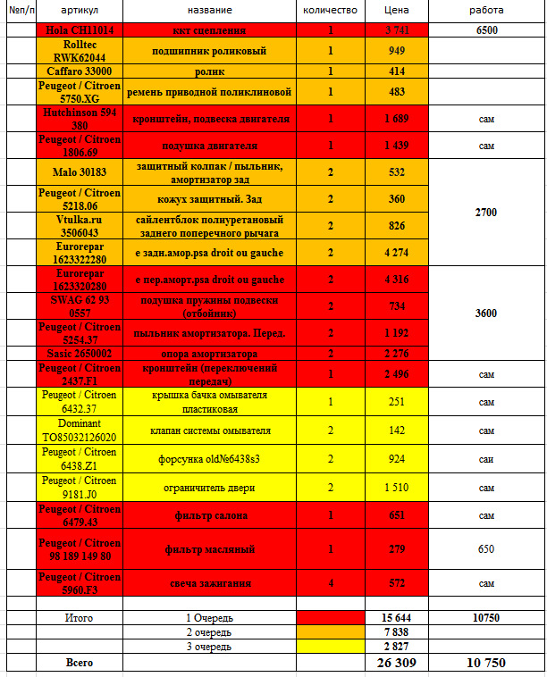 Деньги любят счёт, а машина уход. — Peugeot 407, 1,8 л, 2007 года ...
