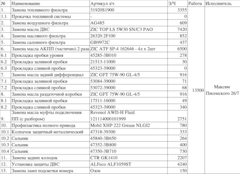 1751116000 Кольцо уплотнительное мкпп KIA HYUNDAI | Запчасти на DRIVE2