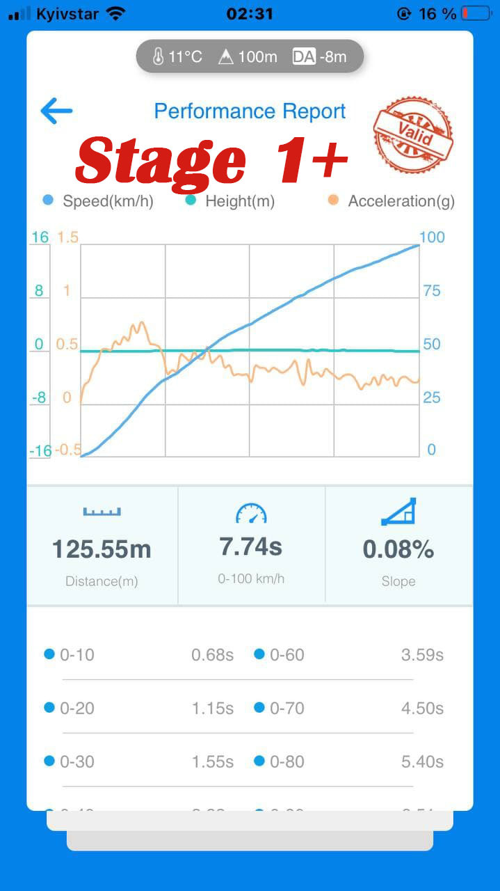 Чип-тюнинг Stage 1+ VW Tiguan 2.0 TDI CLJA 6АТ 200 л.с, 440 Нм — KPD Tuning на DRIVE2
