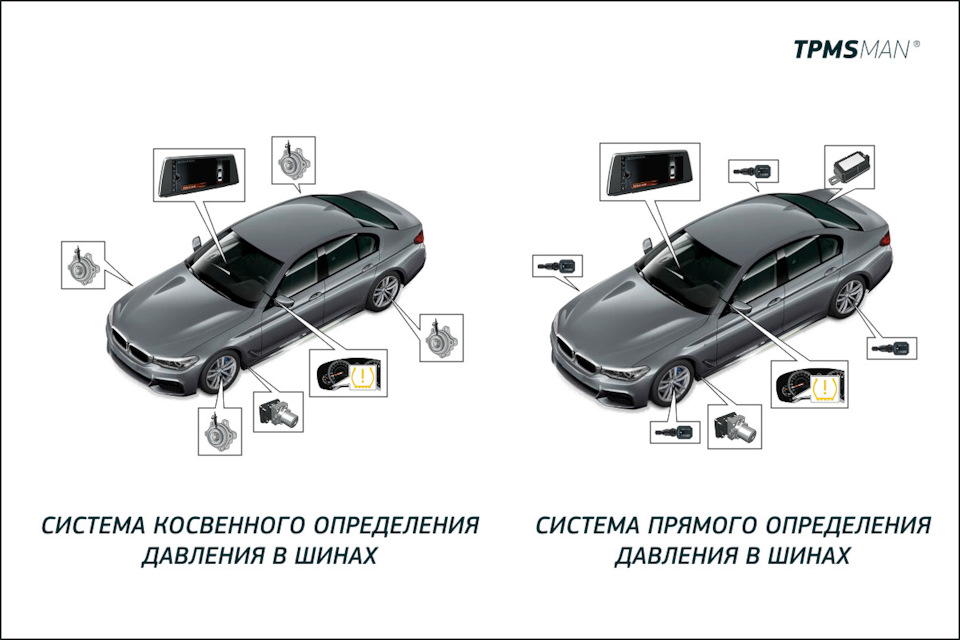 Часть 1. Основы систем TPMS и их классификация — GRUNBAUM-CIS на DRIVE2