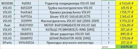 30680923 патрубок системы охлаждения Volvo | Запчасти на DRIVE2