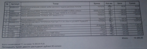 0888502106 Трансмиссионное масло, 1 литр TOYOTA LEXUS | Запчасти на DRIVE2