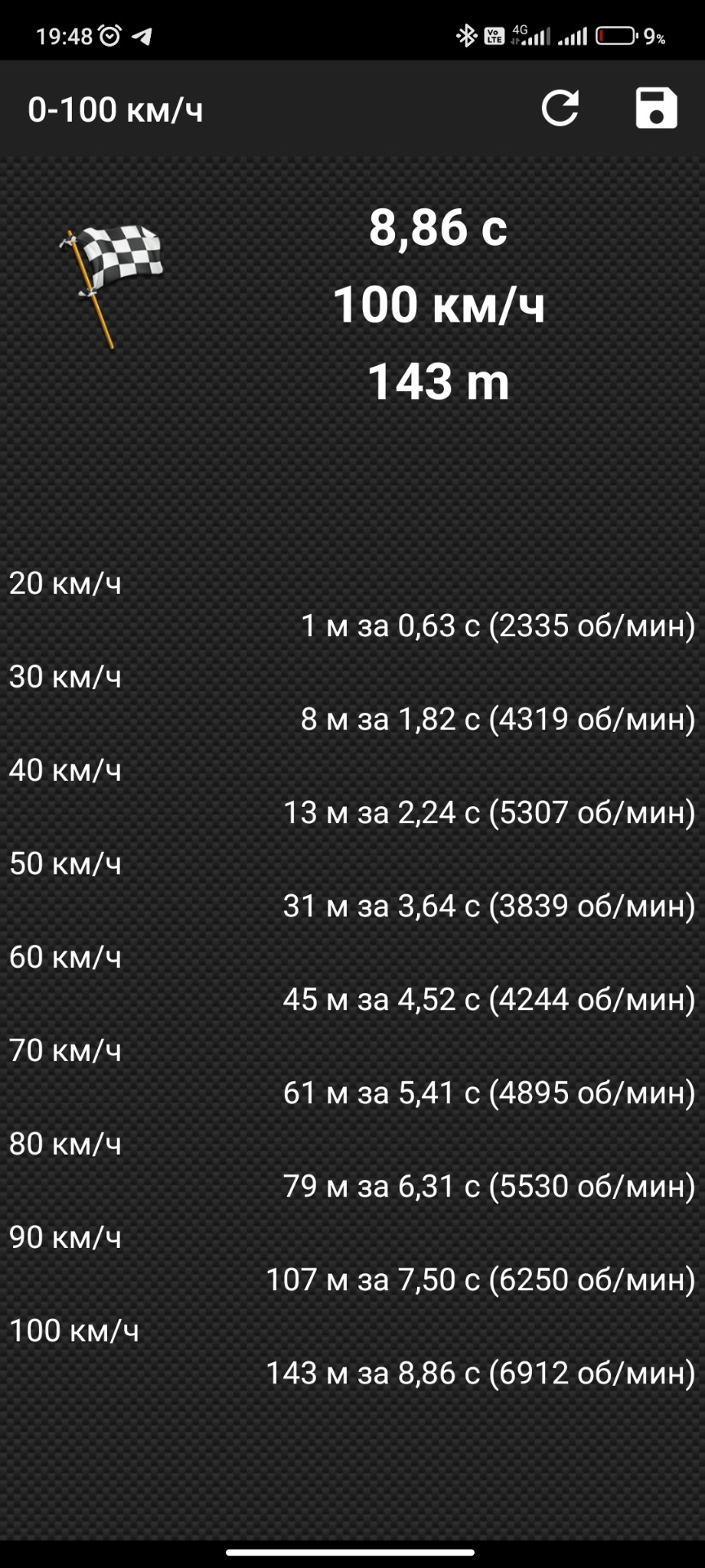3️⃣0️⃣ Прошивка Mazda 6 gg L5-VE — Mazda 6 (1G) GG, 2,5 л, 2006 года ...