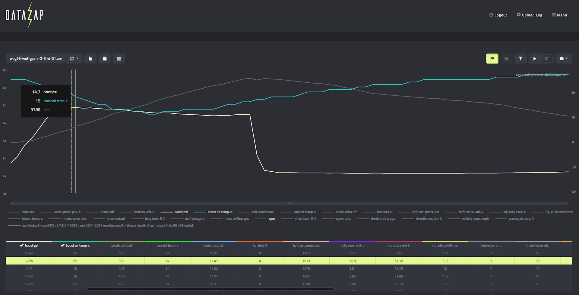Cobb Accessport V3 первые впечатления — Mazda 6 MPS, 2,3 л, 2007 года ...
