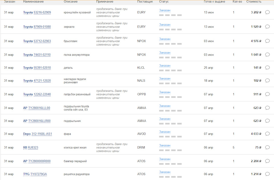 5371202903 Подкрылок TOYOTA LEXUS | Запчасти на DRIVE2