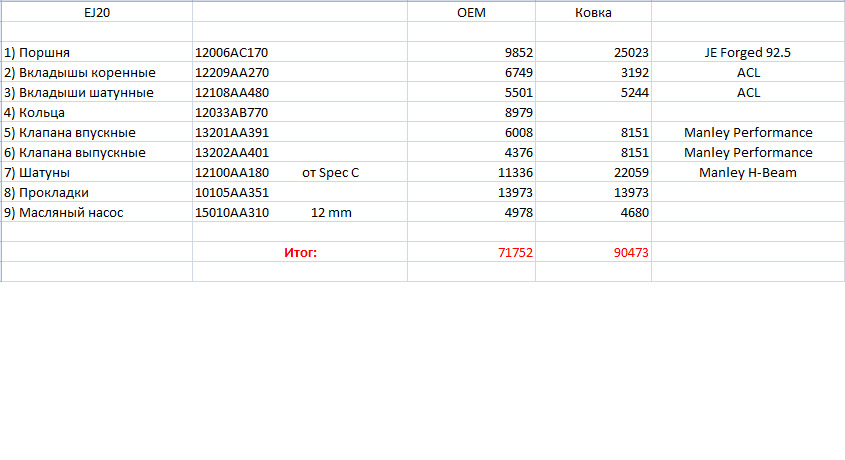 Вопрос по мотору — Subaru Forester (SG), 2 л, 2004 года | запчасти | DRIVE2