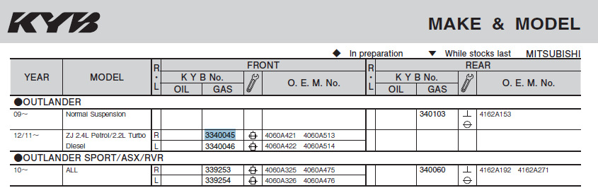 Передние стойки KAYABA на OUTLANDER 3 — Mitsubishi Outlander (3G), 2 л ...