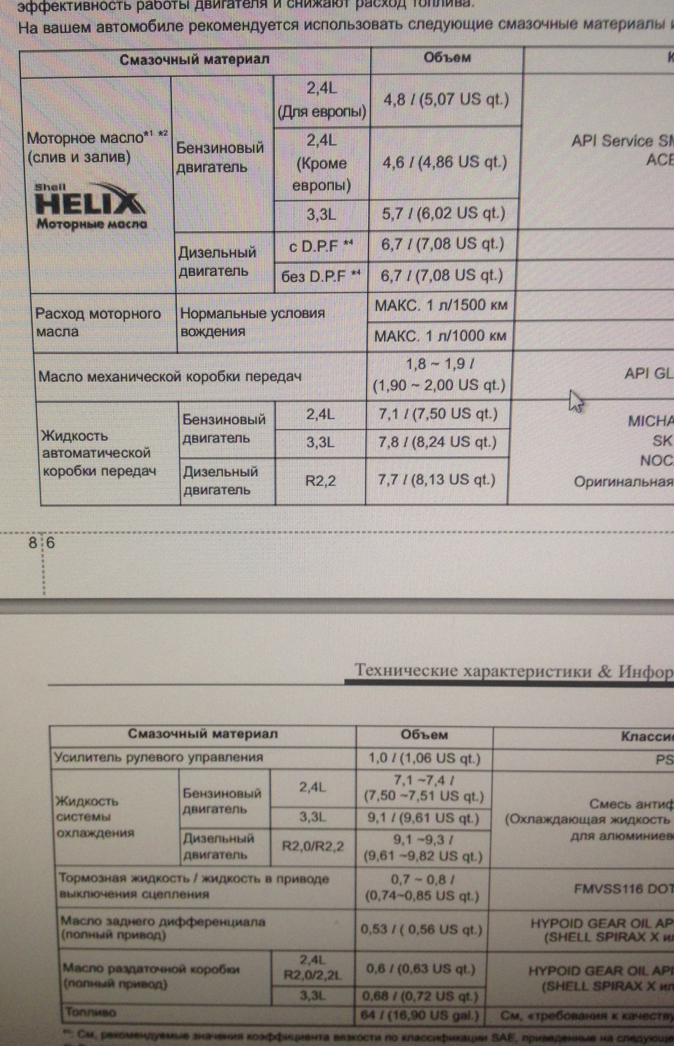 Вопрос к знатокам — Hyundai Santa Fe (3G), 2,4 л, 2013 года | просто ...