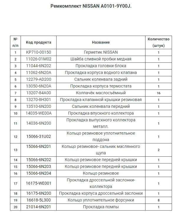 150666N204 Уплотнительное кольцо передней крышки NISSAN INFINITI ...