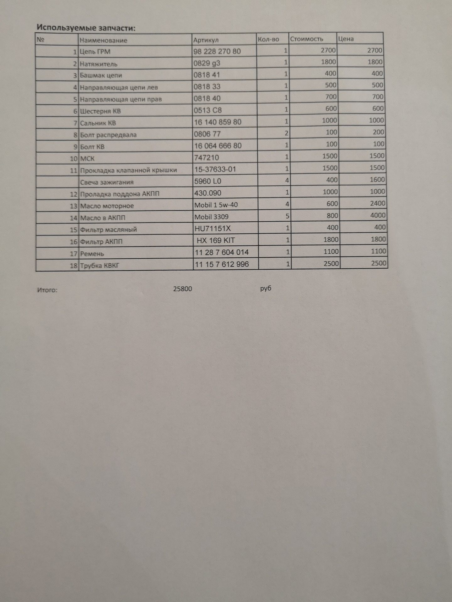 Большое ТО — MINI One Mk II, 1,6 л, 2010 года | визит на сервис | DRIVE2