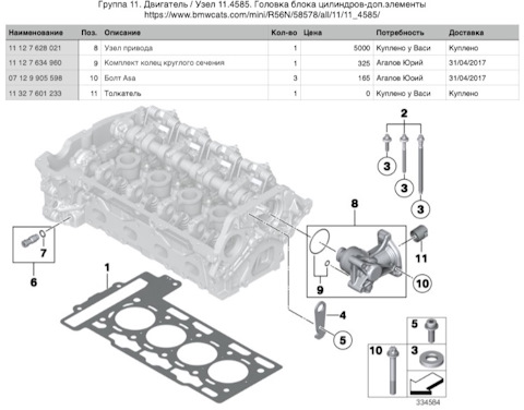 11127628021 Узел привода BMW | Запчасти на DRIVE2
