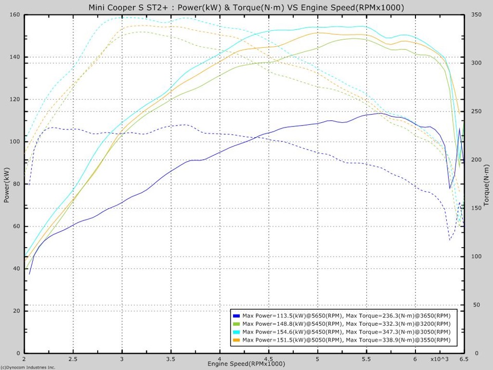 Mini Cooper S Stage2+ Manic Motorsport — DRIVE2