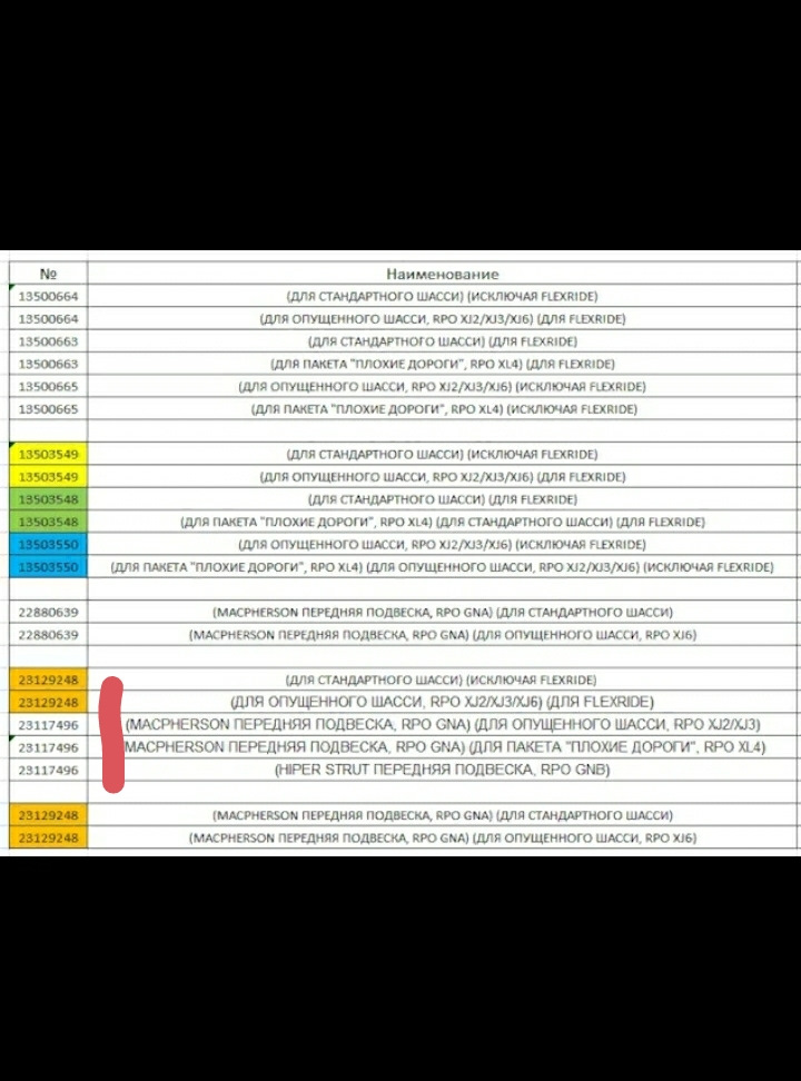13503549 ПОДУШКА АМОРТ ПЕР с подшип. OPL Insignia all/SAAB GM ...
