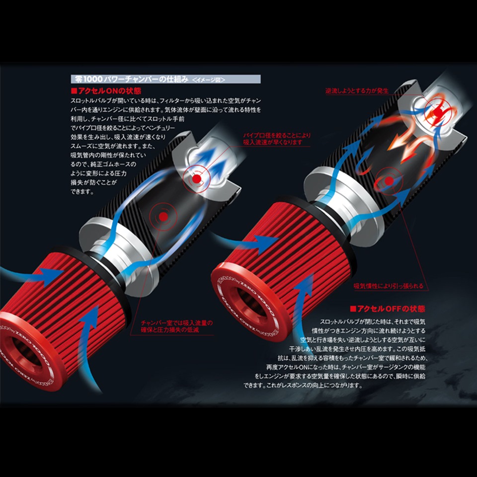 ZERO-1000 Power Chamber — DRIVE2