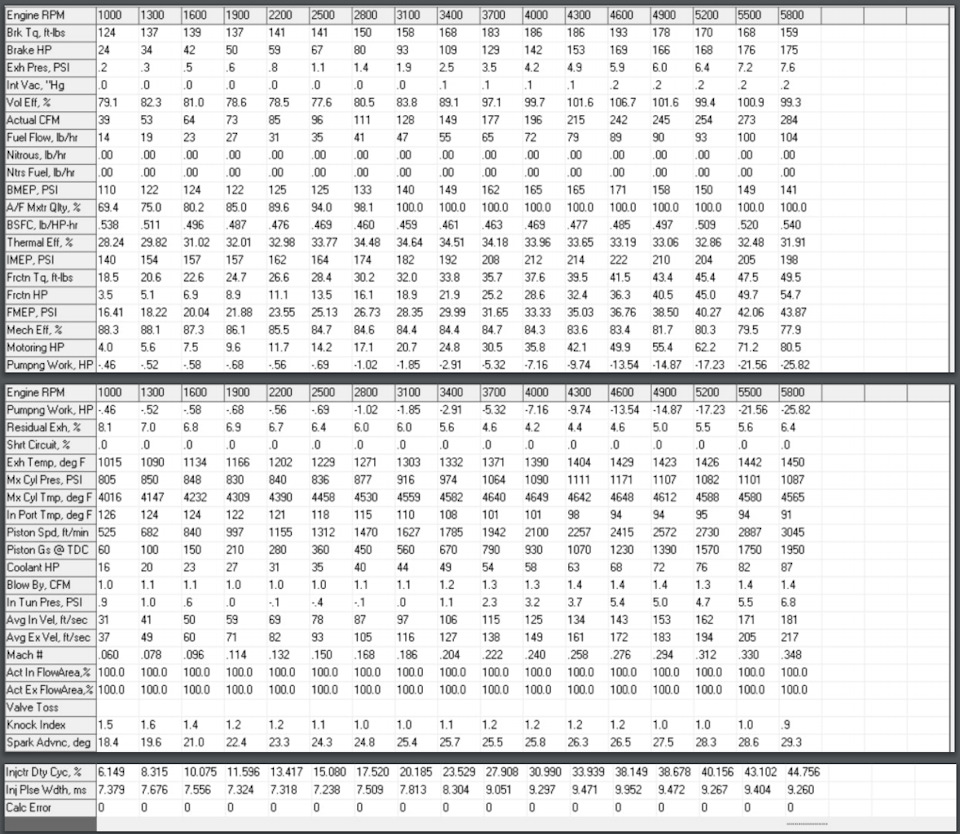 Engine Analyzer Pro МАГИЧЕСКИЕ ДАННЫЕ … — DRIVE2