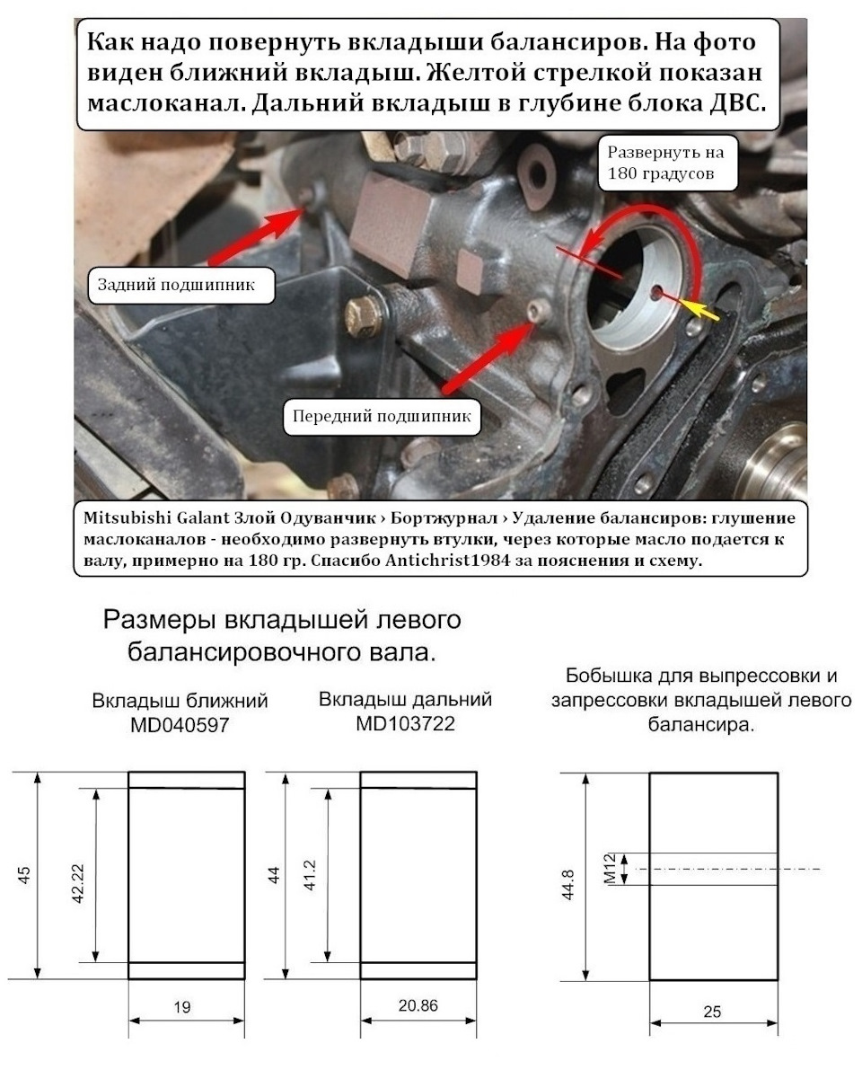 MD103722 Подшипник Mitsubishi | Запчасти на DRIVE2
