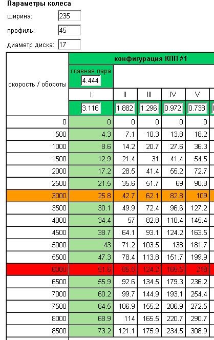 1793236 Рычаг передней подвески правый / Kuga 13~ Ford | Запчасти на DRIVE2