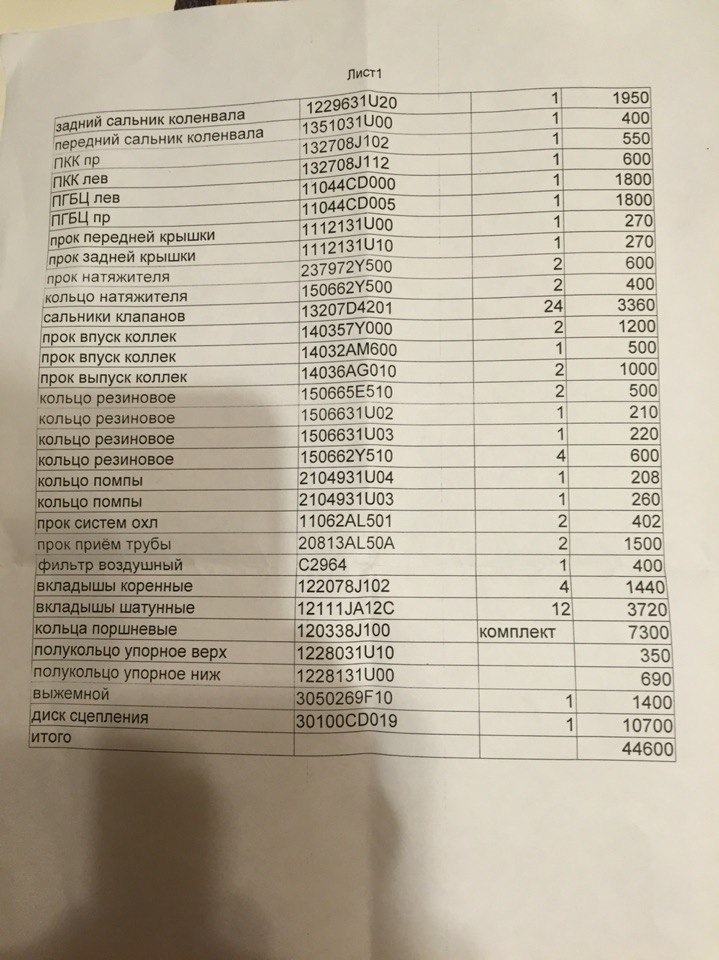 150665E510 Кольцо уплотнительное передней крышки двигателя NISSAN ...