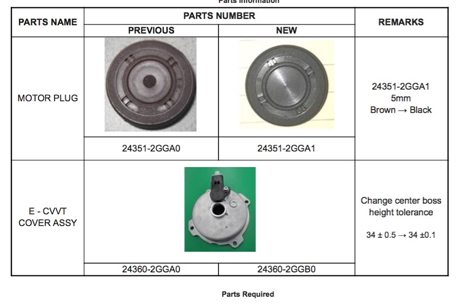 Все как и у многих) волшебная крышка e-cvvt — KIA Optima (4G), 2 л ...