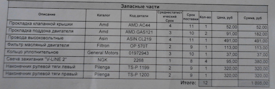 TSP1200 Наконечник тяги рулевой, правый PILENGA | Запчасти на DRIVE2