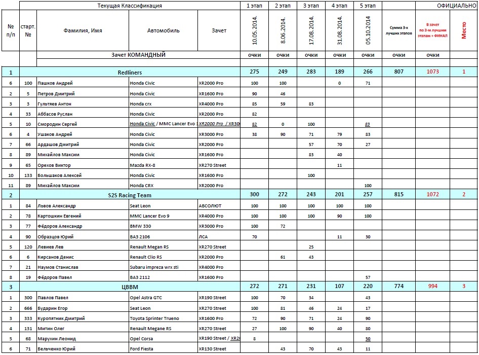 1007034 Ford | Запчасти на DRIVE2