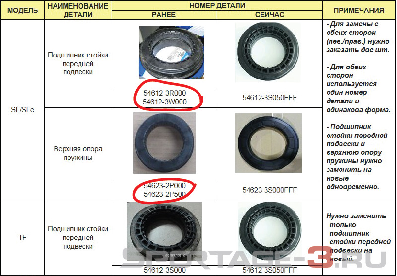 546123W000 Подшипник роликовый конический KIA HYUNDAI | Запчасти на DRIVE2