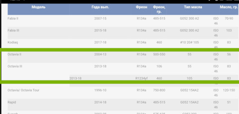 G052300A2 Масло компрессора кондиционера VAG | Запчасти на DRIVE2