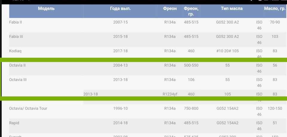 теплообменники, наконец то и до них добрался. — Skoda Octavia A7 Mk3, 1 ...