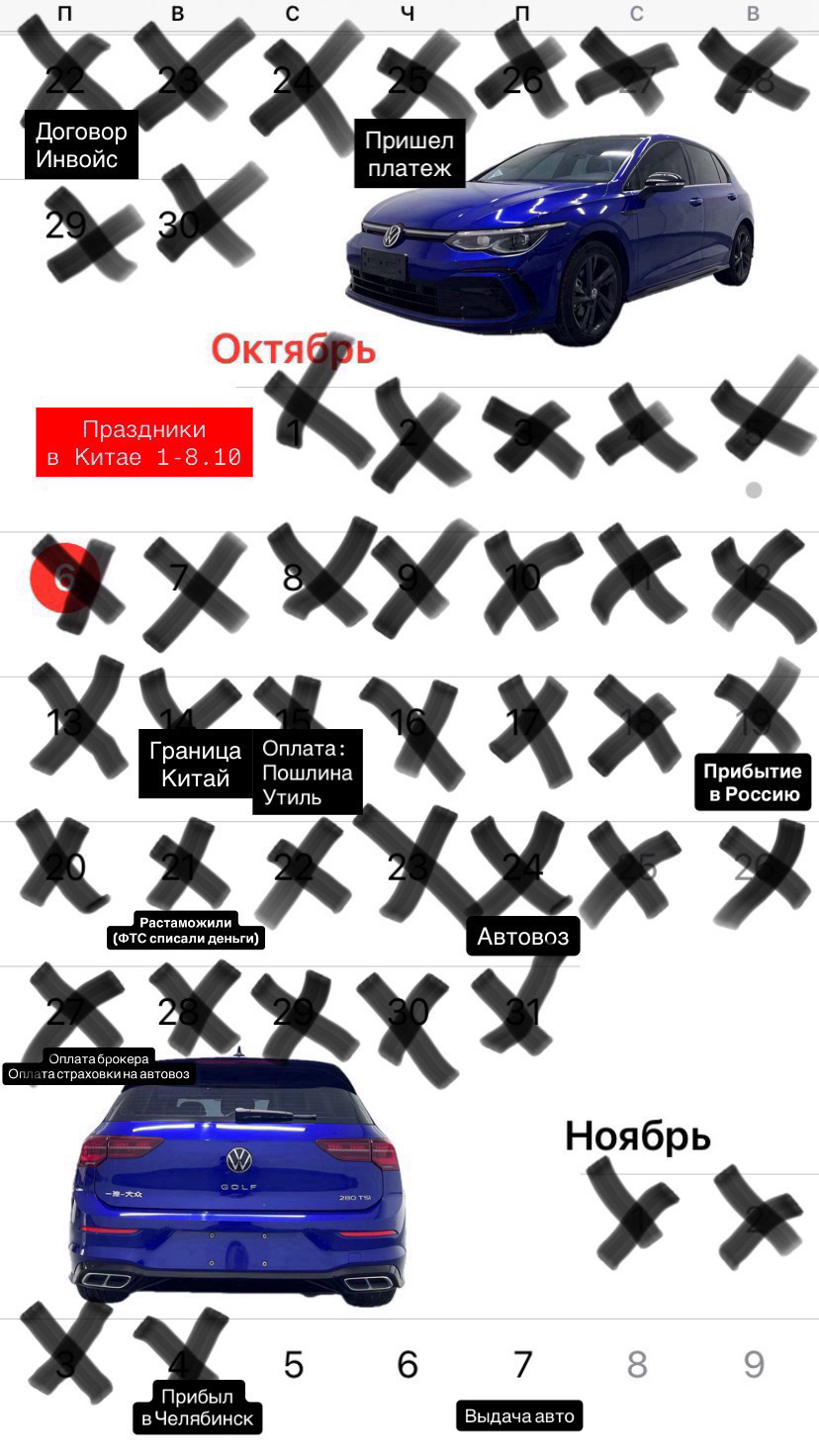 Покупка/Ожидание — Volkswagen Golf Mk8, 1,4 л, 2022 года | покупка ...