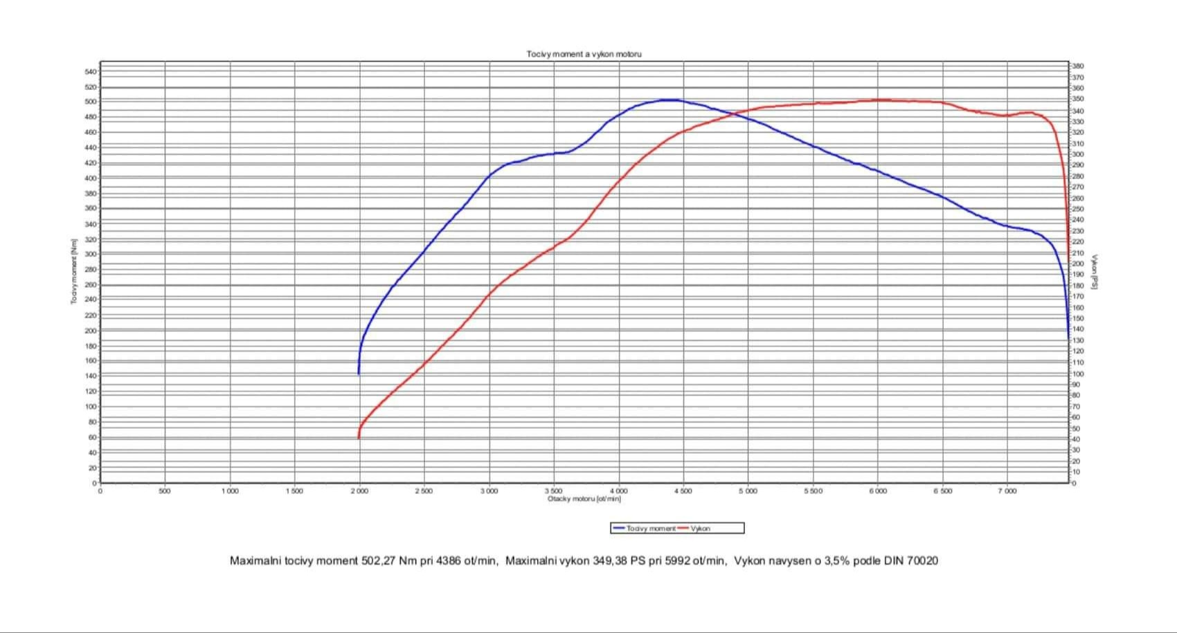 VW Golf 6R Настройка Stage 2 — Volkswagen Golf R Mk6, 2 л, 2012 года ...