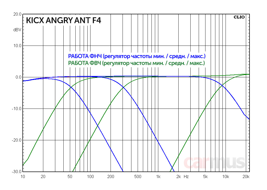 Подросший муравей. Тест компактного и мощного 4-канального усилителя Kicx Angry Ant F4 — DRIVE2