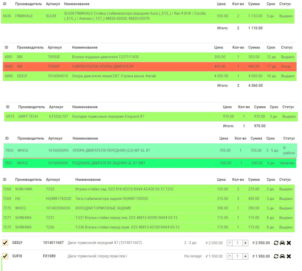 1016005095 Опора двигателя передняя GEELY | Запчасти на DRIVE2