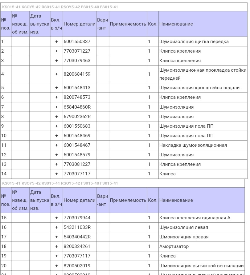 Католог запасных частей автомобиля ЛАДА Ларгус — Lada Largus Cross, 1,6 ...