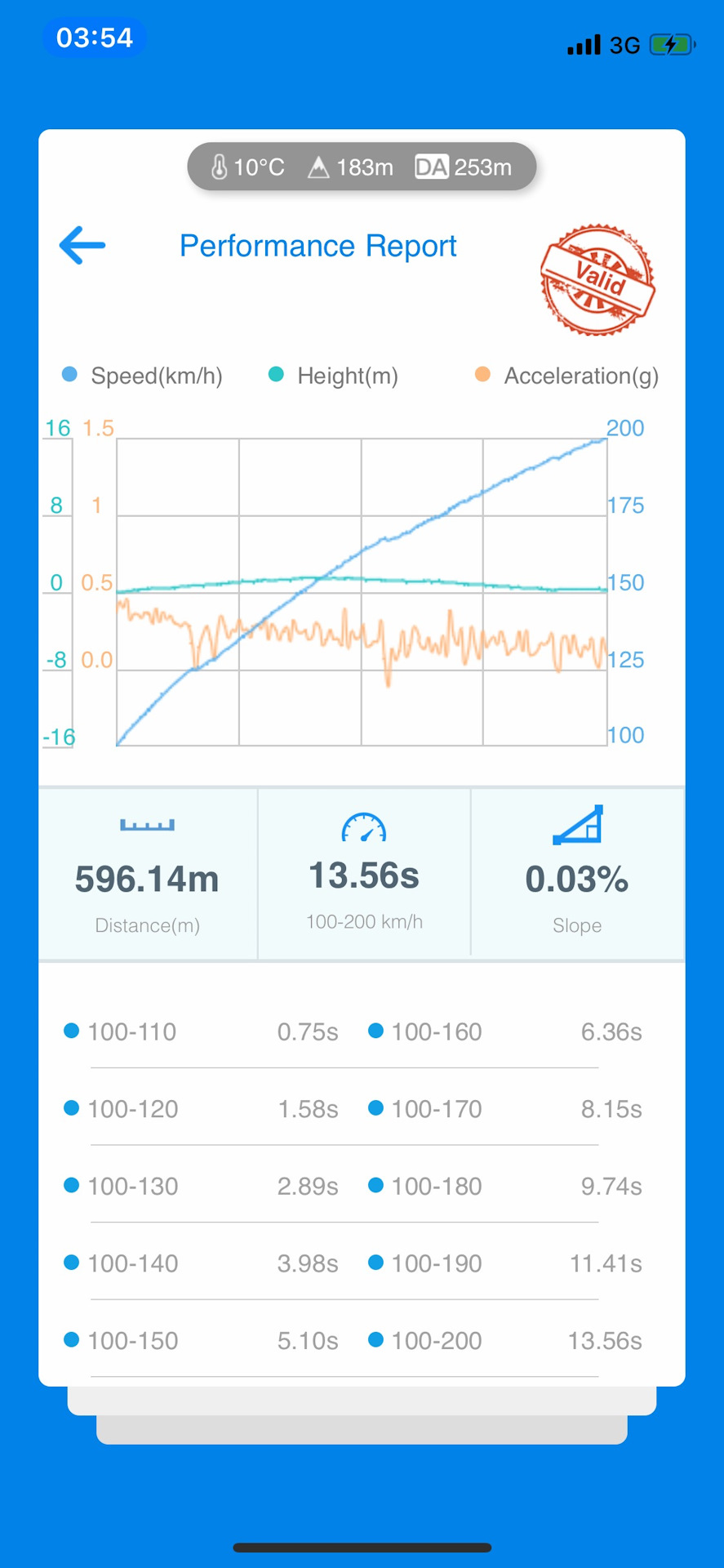 На APR st2 прямо в космос — Skoda Octavia A7 Mk3, 1,8 л, 2015 года | соревнования | DRIVE2