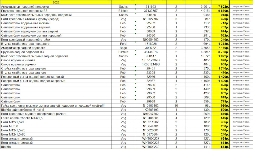 N10644701 Болт VAG | Запчасти на DRIVE2
