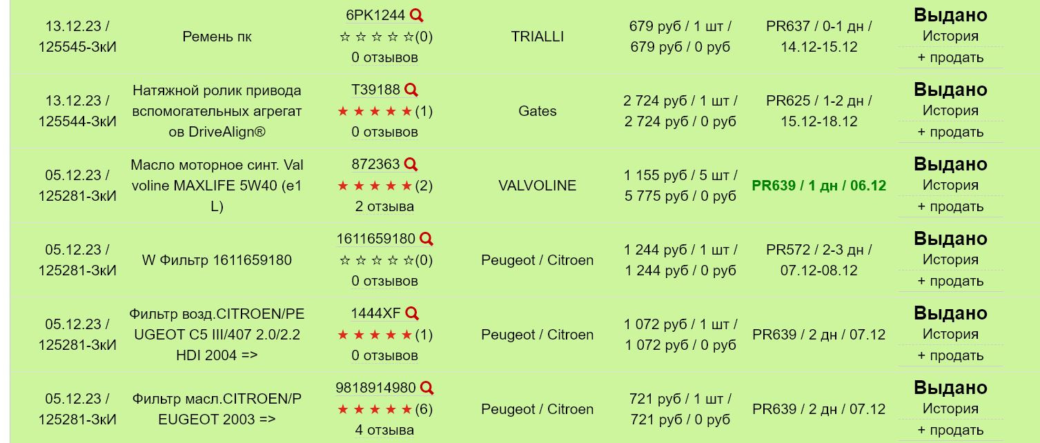 ТО + ремонт генератора — Citroen C5 (2G), 2 л, 2013 года | визит на ...