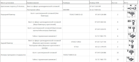 07147118369 Винт со сферической цилиндрической головкой BMW | Запчасти ...