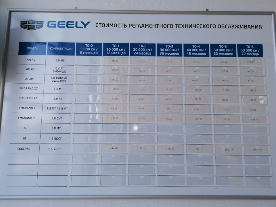 ТО 3 (20000) — Geely Emgrand X7, 1,8 л, 2019 года | плановое ТО | DRIVE2