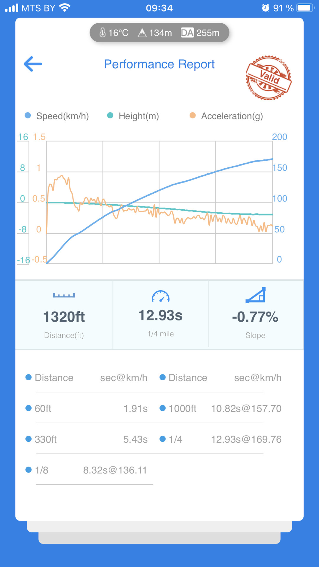 Чип-тюнинг Stage 3 Audi А6 С6 3.0 TDI 380 л.с, 780 Нм. — KPD Tuning на DRIVE2