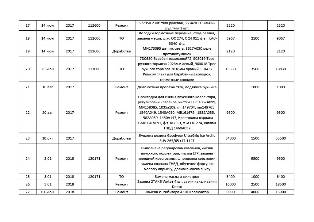 5 лет владения Б/У L200 в цифрах — Mitsubishi L200 (4G), 2,5 л, 2008 ...