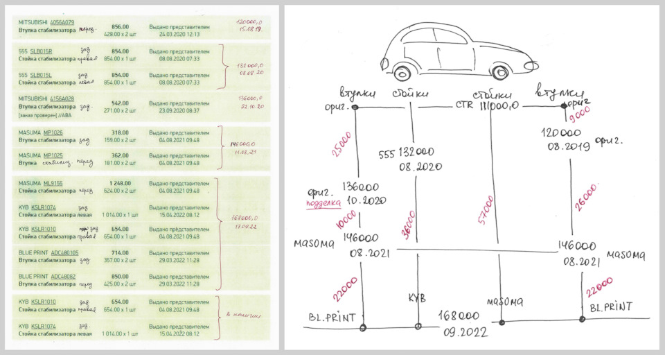 ML9155 Стойка (линк) стабилизатора MASUMA | Запчасти на DRIVE2