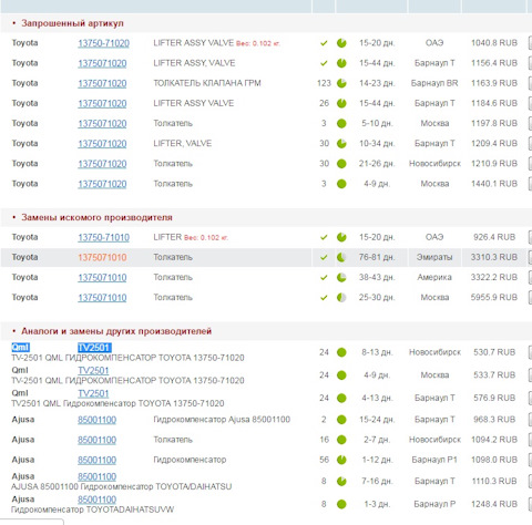 1375071010 Толкатель TOYOTA LEXUS | Запчасти на DRIVE2