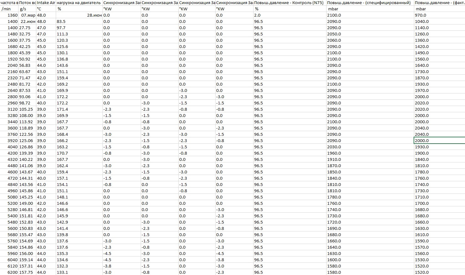 Снятие логов — Skoda Octavia A5 Mk2, 1,8 л, 2012 года | наблюдение | DRIVE2
